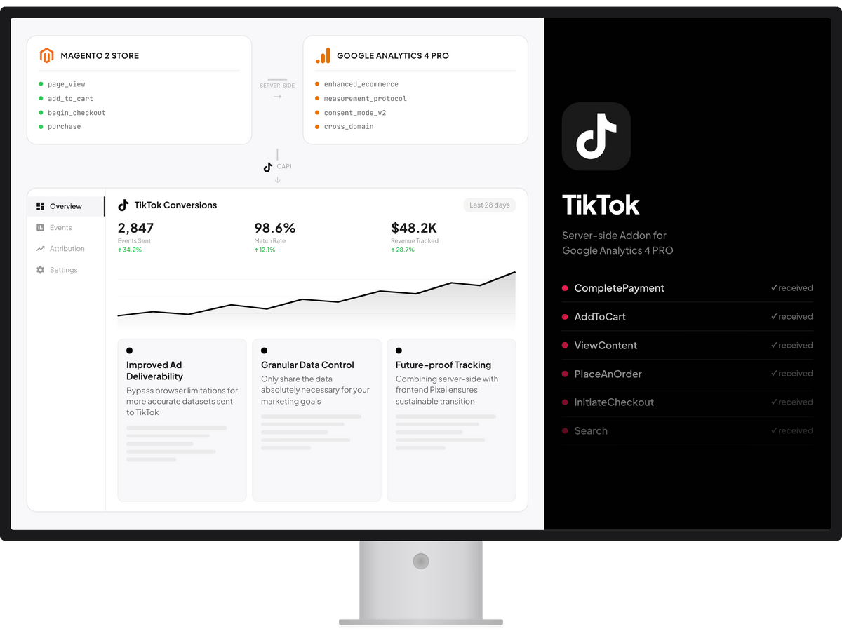 TikTok Events API Addon for GA4 PRO – WeltPixel